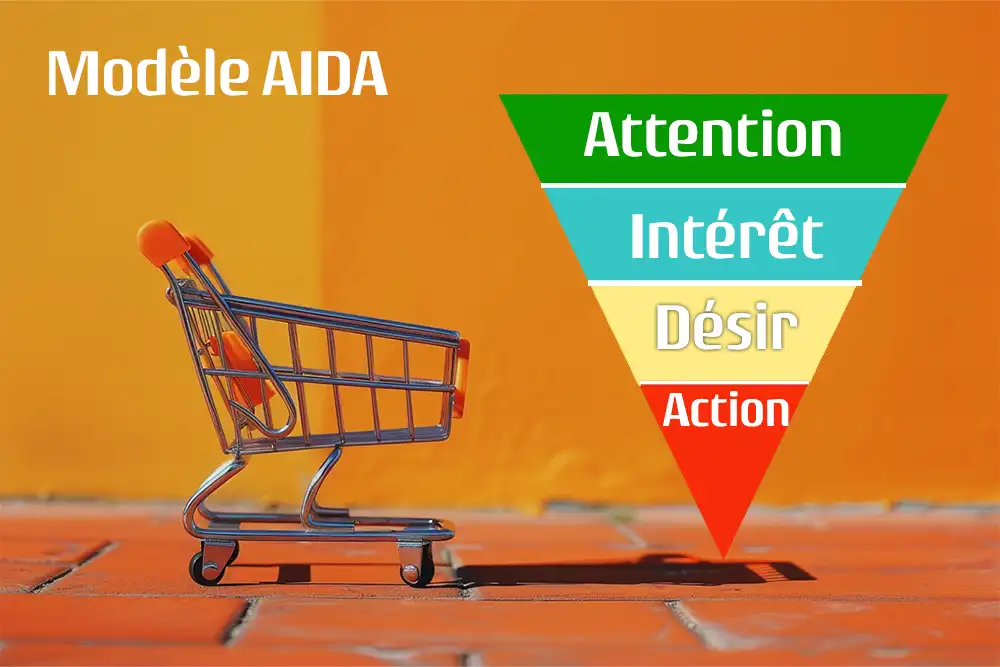 Utiliser le modèle AIDA dans votre e-commerce - Blog de l'Iguane